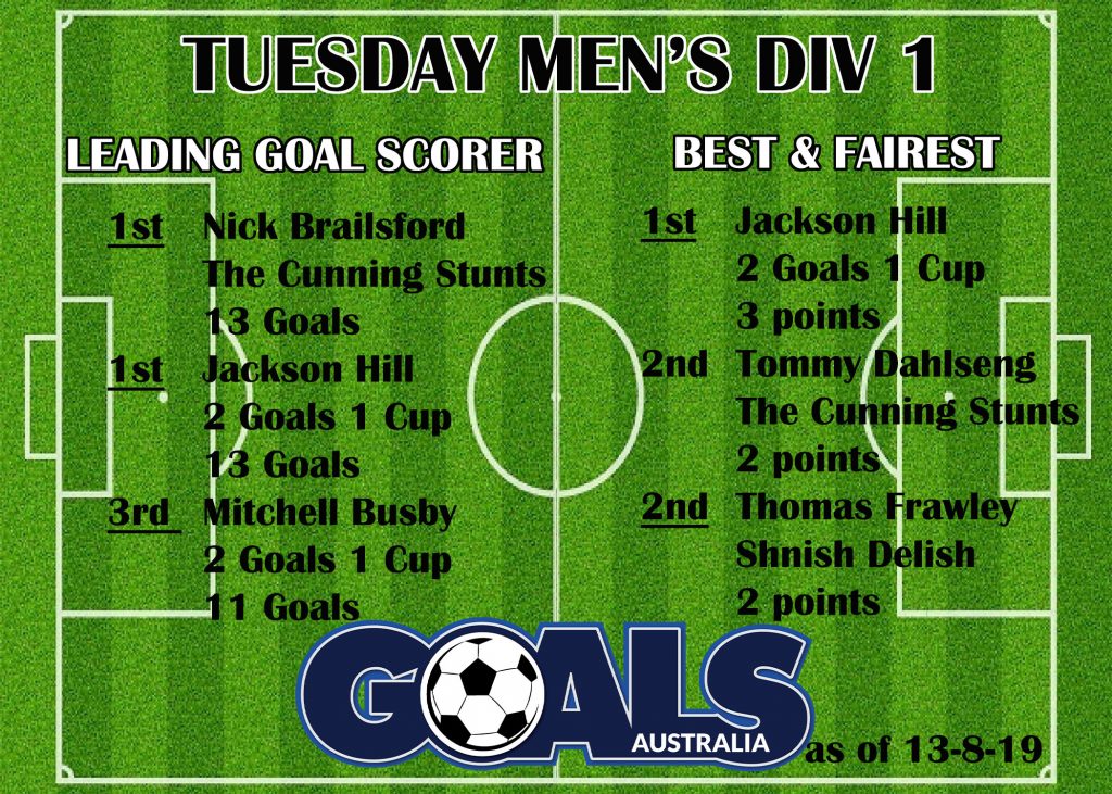 13-8-19 – Goals Australia