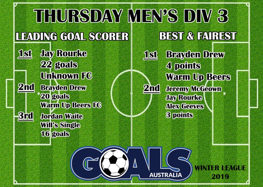 Div 3 FINAL – Goals Australia